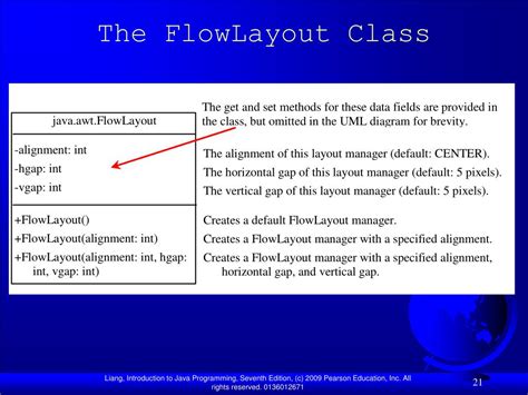 Ppt Java Gui Programming Interface Development And Layout Management Powerpoint Presentation