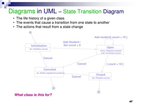 Ppt Introduction To Uml Unified Modeling Language Overview Powerpoint Presentation Id9410087