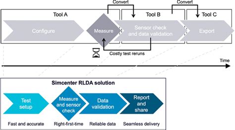 road load data acquisition solution