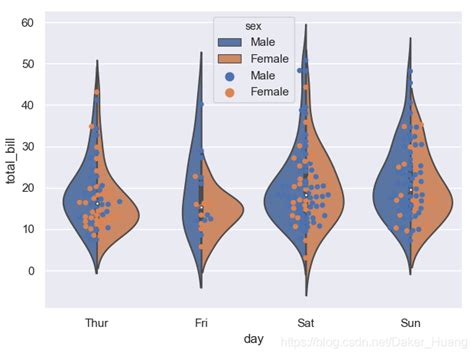 机器学习——可视化库seabornseaborn Whitegrid Csdn博客 机器学习——可视化库seabornseaborn Whitegrid Csdn博客