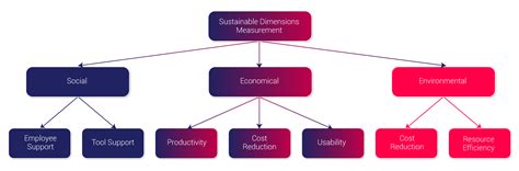 Green Coding The Secrets To Unlocking More Sustainable Software Engineering Contino Global