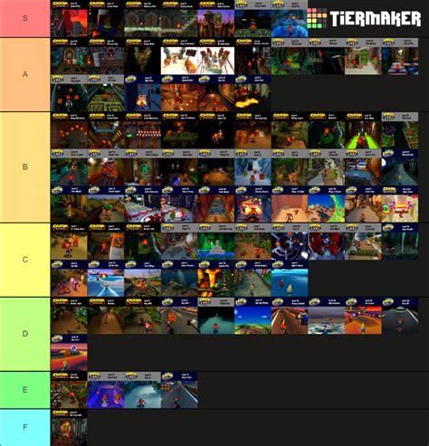 Crash Bandicoot Levels Tier List Community Rankings Tiermaker