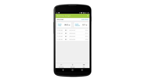 Power Of The Artificial Pancreas