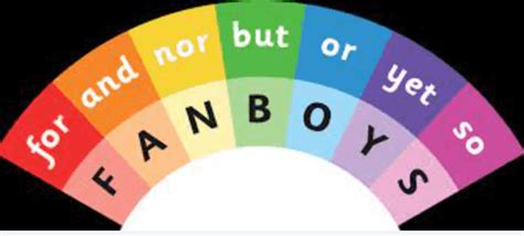 Coordinating Conjunctions Flashcards For Class 4 Quizizz