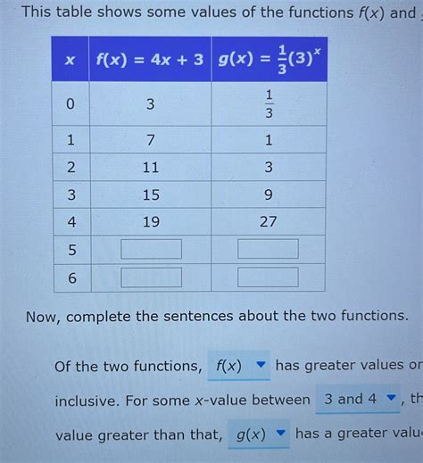 solved this table shows some values of the functions f x and now