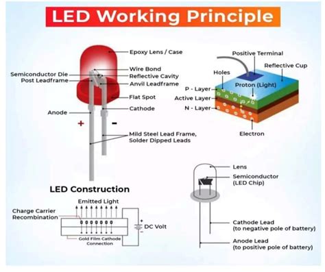 परकश उतसरजक डयड light emitting diode PWOnlyIAS