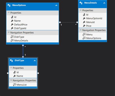C Odata And Ef 6 Code First Navigation Property Issue Stack Overflow