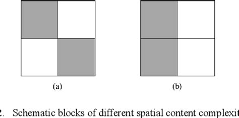figure 2 from optimization of inter frame coding algorithm based on