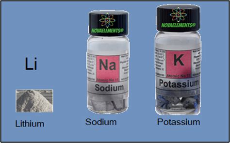 Potassium Alkali Metal