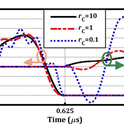 Waveforms Of The Switch Voltage Normalized To The Switch Current