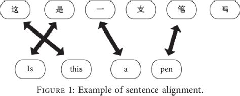 Figure 1 From Design Of New Word Retrieval Algorithm For Chinese English Bilingual Parallel