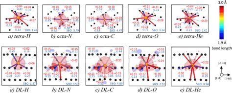 Charge Density Difference Maps For Impurities In The Lowest Energy