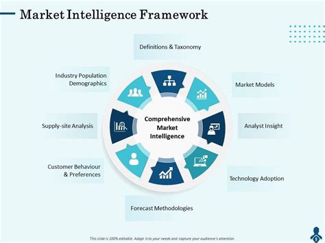 Competitive Intelligence Frameworks Market Intelligence Framework Ideas Pdf