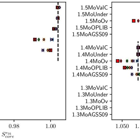 Behaviour Of The Indicator In A Controlled Environment Left Panel Download Scientific Diagram