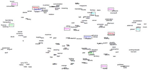 Word Embedding Text Analysis Nlp Part 1 By Jaimin Mungalpara
