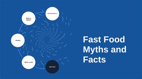 Fast Food Myths And Facts By Rasul Musaev On Prezi