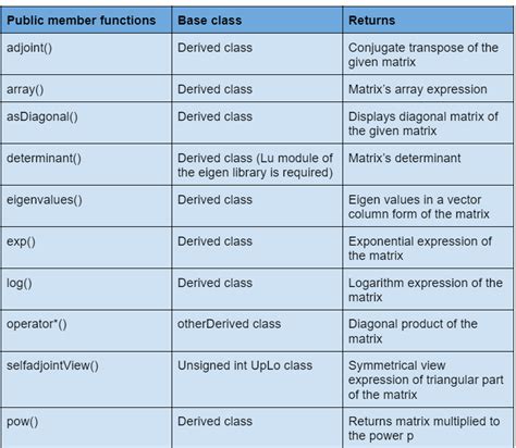 What Is Matrix Base And How To Inherit From Matrix Naukri Code