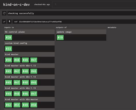 Rfc Investigate Concourse For Release Pipelines · Issue 848 · Kubernetesrelease · Github