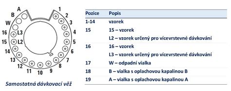 Autosampler Agilent 7693a Als Automatic Liquid Sampling Altium International S R O