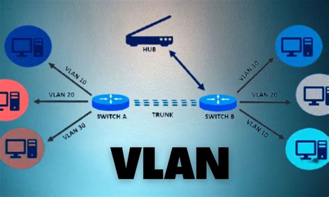 Exploring The Benefits Of VLANs What Is A Virtual Local Area Network