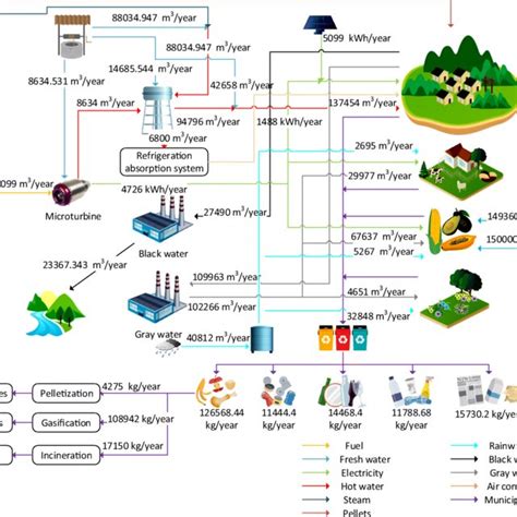 Superstructure Representative Of The Mathematical Model To Be Optimized