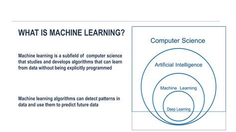 Machine Learning Types Methods Classification Regression Decision Tree Ppt