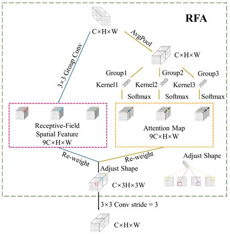 Improved Method For Apple Fruit Target Detection Based On Yolov5s