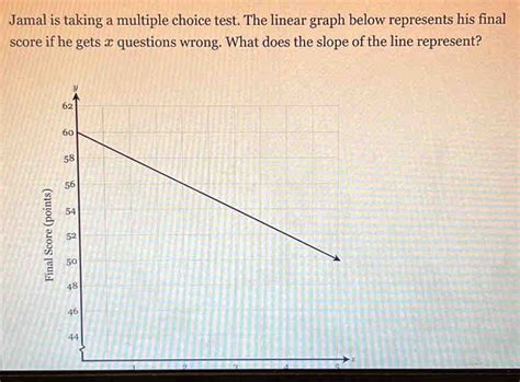 jamal is taking a multiple choice test the linear graph below