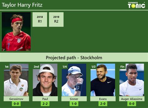 Stockholm Draw Taylor Harry Fritzs Prediction With Gerasimov Next
