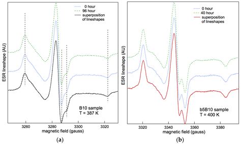 Polymers Free Full Text An Electron Spin Resonance Study Comparing