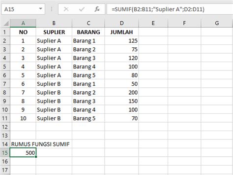 Kegunaan Dan Contoh Dari Fungsi Sumif Pada Microsoft Excel Portal