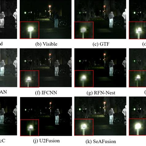 Qualitative Comparison Of Dfa Net With Nine State Of The Art Methods On