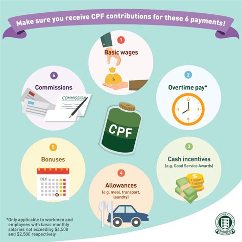 Singapore Cpf Contribution Rates What Employers Need To Know