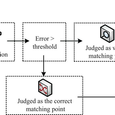 Operation Process Of The Function Fitting Method Download Scientific Diagram