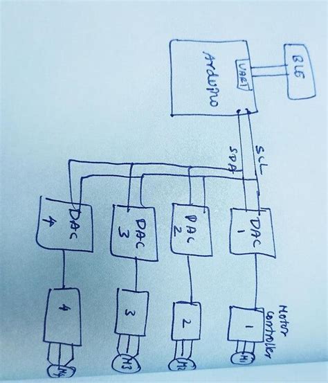 hub motor speed sychnorization using arduino general guidance arduino forum