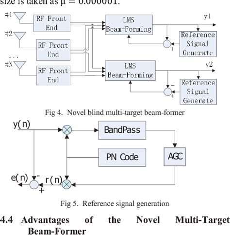 figure 4 from a novel blind multi target beam forming algorithm in