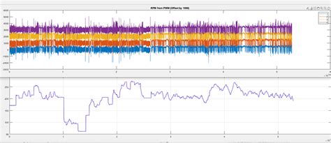 loitering oscillation on omnix arduboat ardupilot discourse