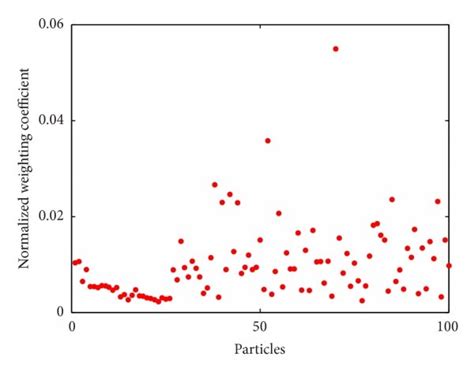 The Simulation Results Of The State Estimation And Fault Prognosis Download Scientific Diagram