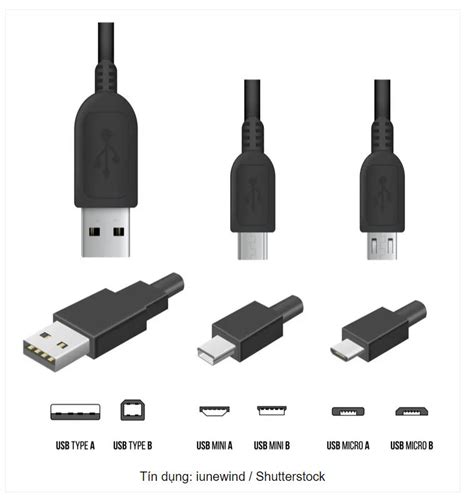 Usb Type C Là Gì Tất Tần Tật Về Cổng Kết Nối Usb C Và Lợi ích Nổi Bật