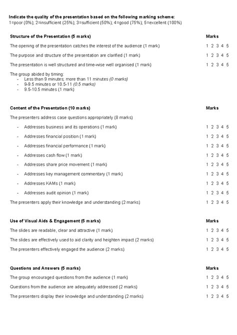 Presentation Marking Criteria Indicate The Quality Of The