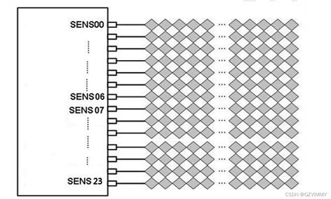 Linux 触摸屏驱动gt928驱动 Csdn博客