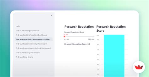 Research Environment Dashboard
