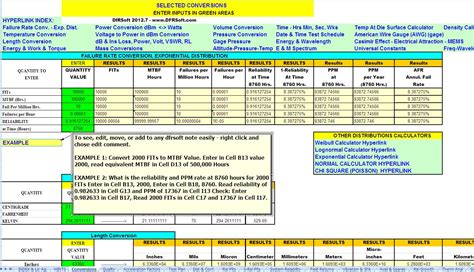 Electrical Conversion Chart