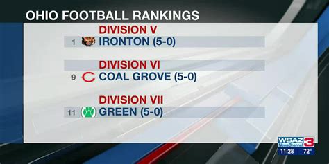 A Trio Of Teams Are Ranked In Ohio Hs Football