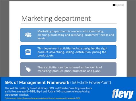 5ms Of Management Framework Ppt Slide Deck