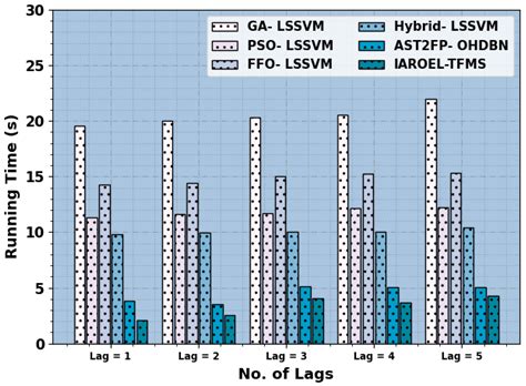 Improved Artificial Rabbits Optimization With Ensemble Learning Based