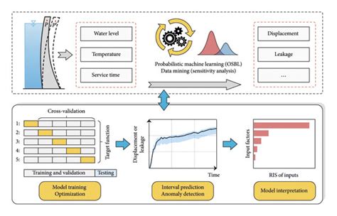 An Explainable Probabilistic Model For Health Monitoring Of Concrete