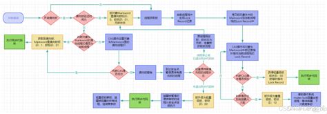 Java中锁的相关问题 Csdn博客