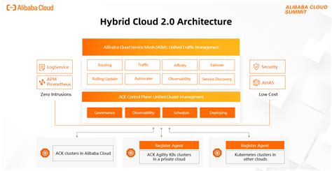 Alibaba Cloud Native Helps Enterprises Achieve Digital Transformation