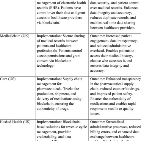 Water Fall Model For Predictive Analysis In Cyber Security Threat
